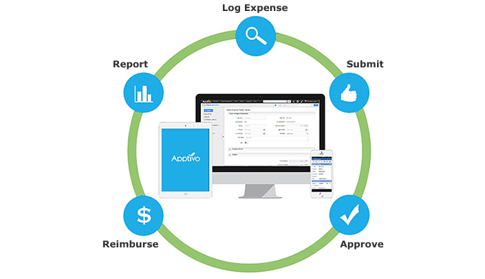 Simple Expense Management With Expense Reports App Apptivo